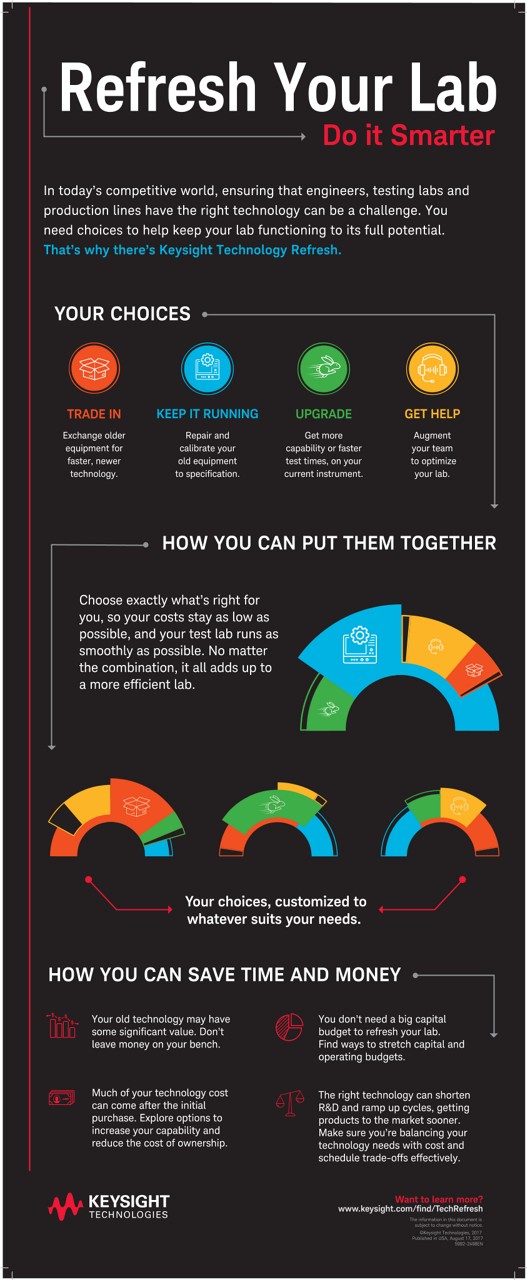 Refresh Your Lab. Do it Smarter. Technology Refresh Services. - Poster PDF Asset Page | Keysight